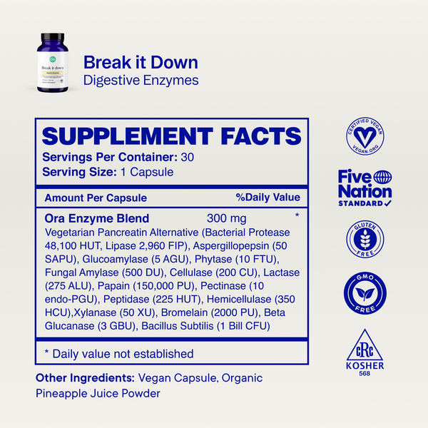 Daily Digestion Protocol