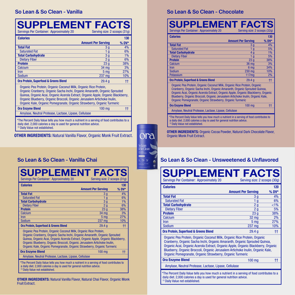 The Performance Stack